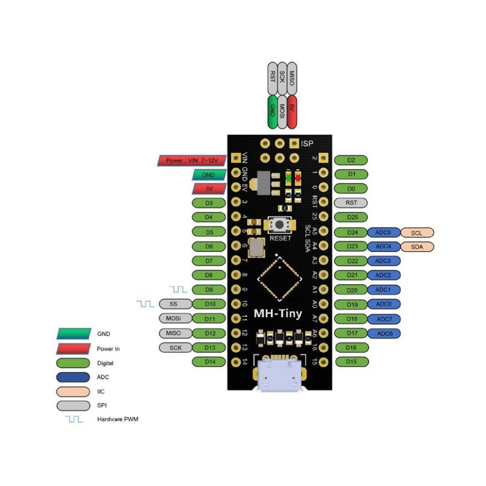 ATTINY88 Mini DEV Board - Arduino Compatible