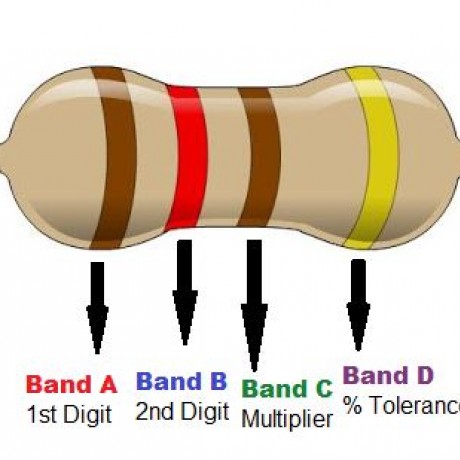 Resistors