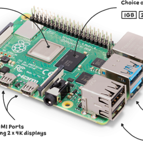 Raspberry Pi Boards