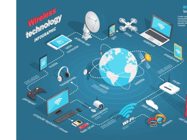 A Comprehensive List of Top Wireless Technologies